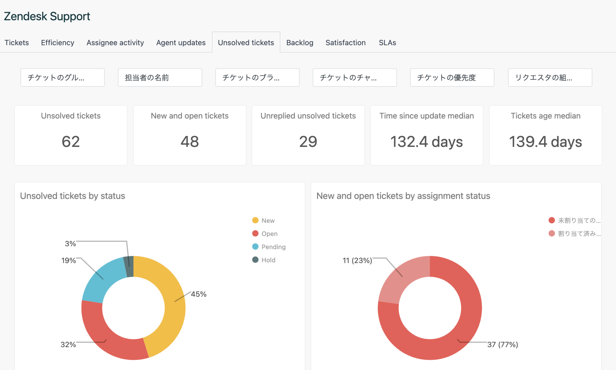 Zendesk Exploreで最初から用意されているダッシュボードについてまとめてみる（Support 編） | DevelopersIO