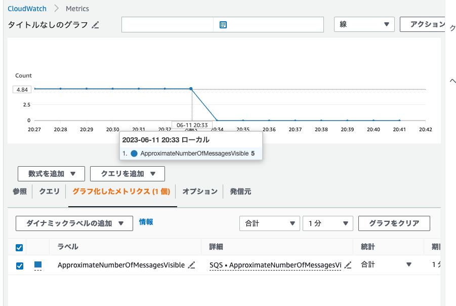[アップデート] Amazon SQS の DLQ（デッドレターキュー）の再処理を AWS SDK/CLI を使って処理出来るようになりました | DevelopersIO