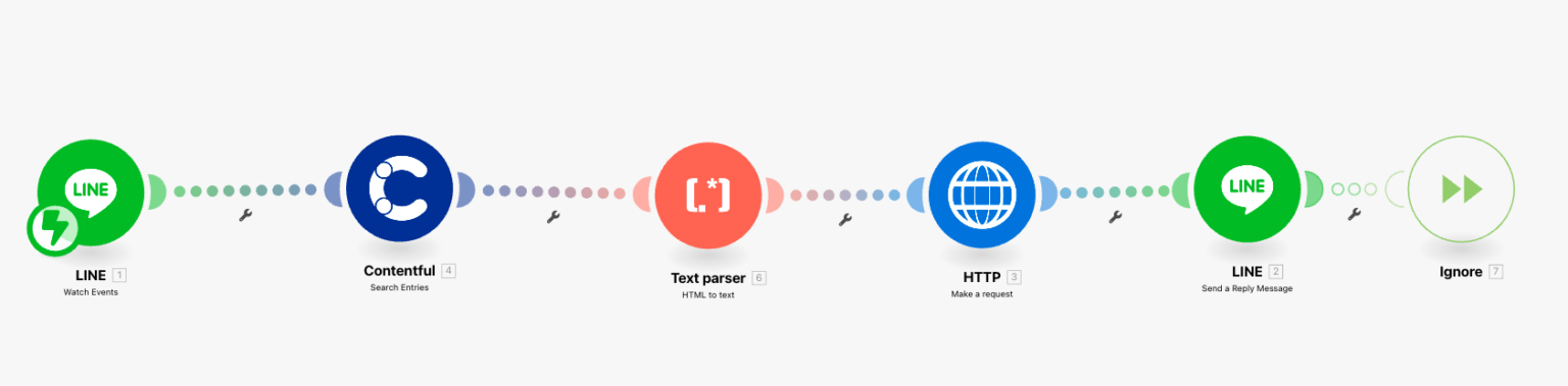 【超簡単】ChatGPTとLINEでFAQ応答botを作ってみた | DevelopersIO