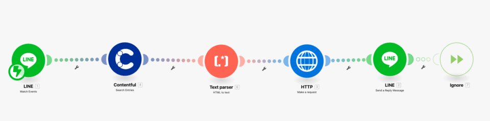 【超簡単】ChatGPTとLINEでFAQ応答botを作ってみた | DevelopersIO