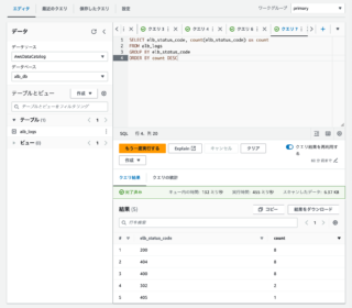 [初心者向け]Application Load Balancerのアクセスログを、Amazon Athenaで色々なクエリを実行し分析してみた | DevelopersIO