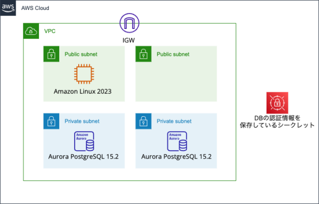 AWS JDBC Driver の Failover Plugin を使って3秒でAurora DB ClusterのWriterをフェイルオーバーしてみた | DevelopersIO
