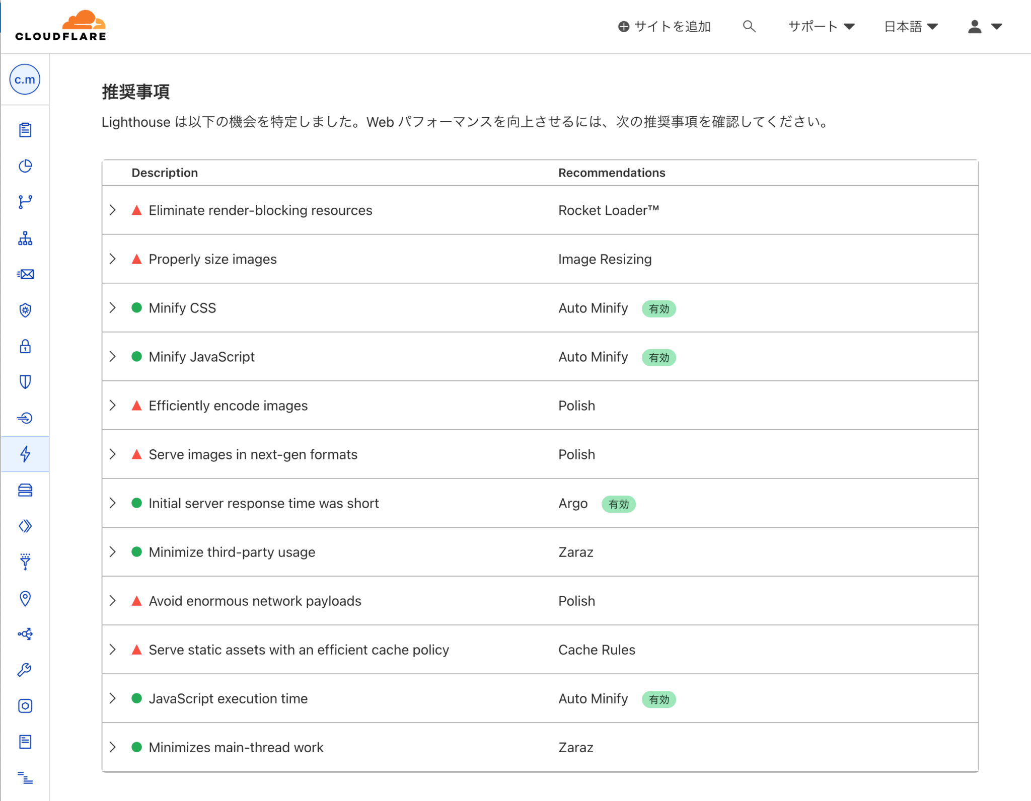 Web サイトのパフォーマンスでもオブザーバビリティ！ Cloudflare Observatory を試してみた | DevelopersIO