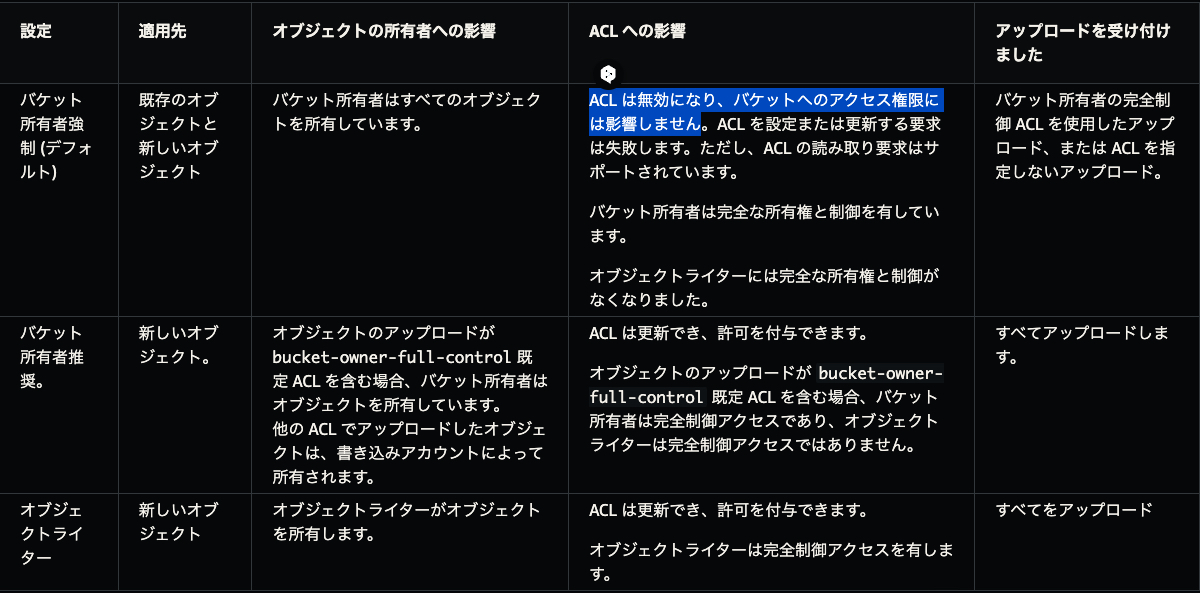 ~その2~ Block public accessが自動有効、ACLが自動無効になった事でServerless Frameworkでのバケット新規作成時にハマったこと | DevelopersIO