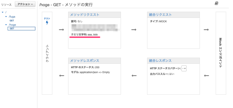 Amazon API Gateway (REST) の HTTP 統合で、統合先にクエリ文字列を転送するために必要な設定を確認してみた | DevelopersIO