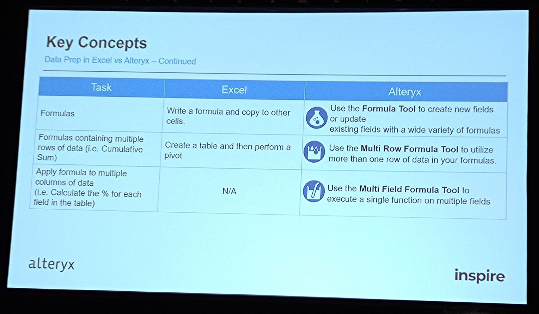 【レポート】トレーニングセッション：Alteryx Designer for Excel Users – Alteryx Inspire 2023 | DevelopersIO