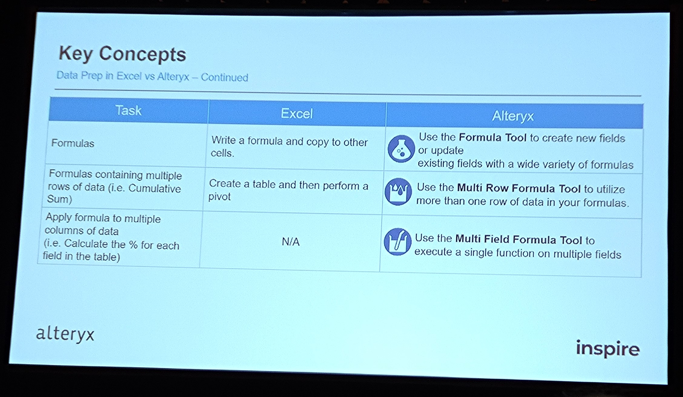 【レポート】トレーニングセッション：Alteryx Designer for Excel Users – Alteryx Inspire 2023 | DevelopersIO