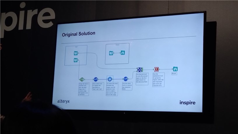 【レポート】Solving Weekly Challenge using In-Database tools – Alteryx Inspire 2023 | DevelopersIO