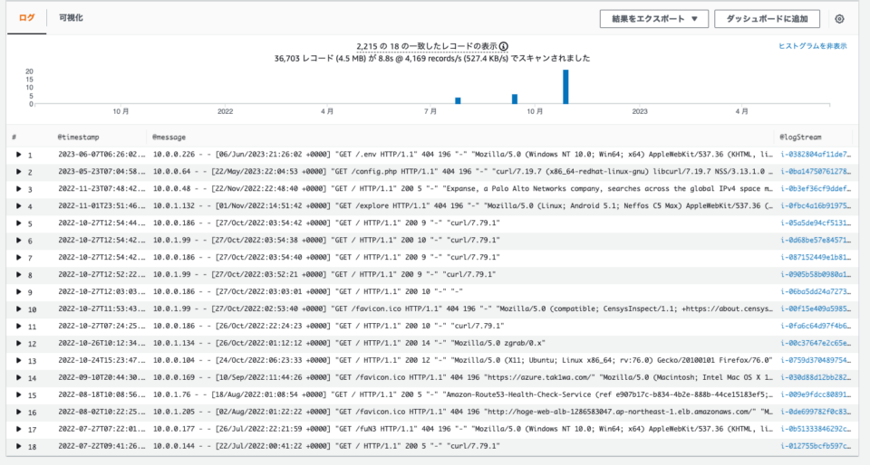 [アップデート] Amazon CloudWatch Logs Insights で重複排除を行う dedup がサポートされました | DevelopersIO