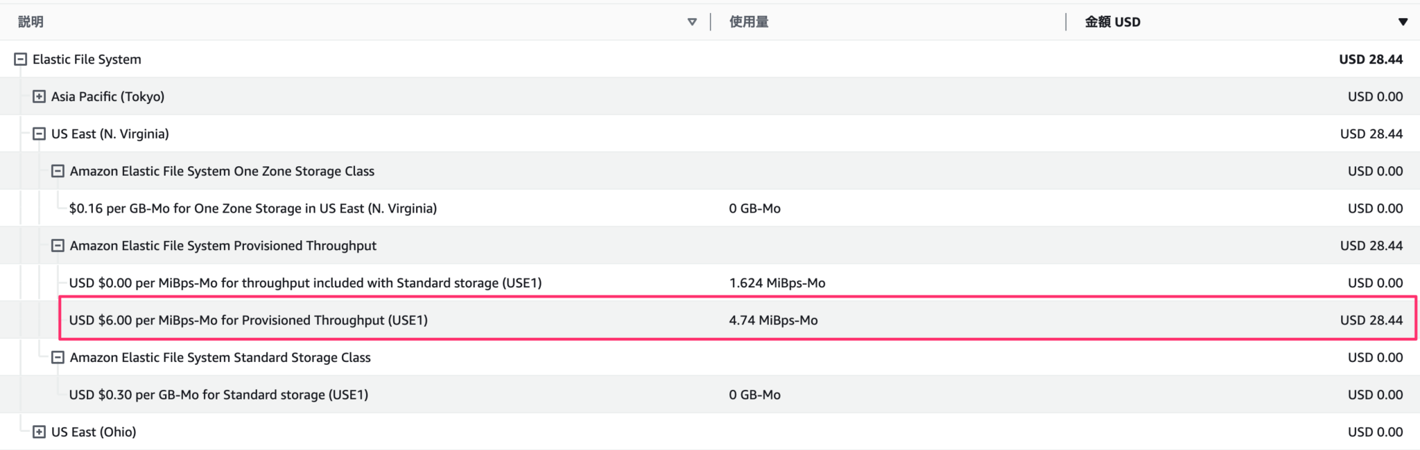 [アップデート] Amazon EFS の Provisioned Throughput モードの最大スループット性能が3倍になりました | DevelopersIO