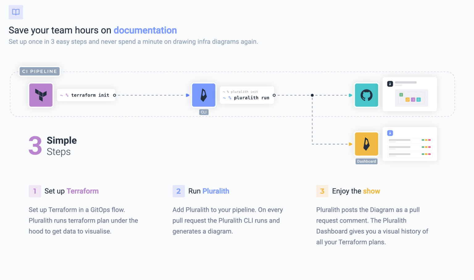 Terraform構成をビジュアライズできるツール Pluralithを使ってAWS構成図を自動作成してみる | DevelopersIO