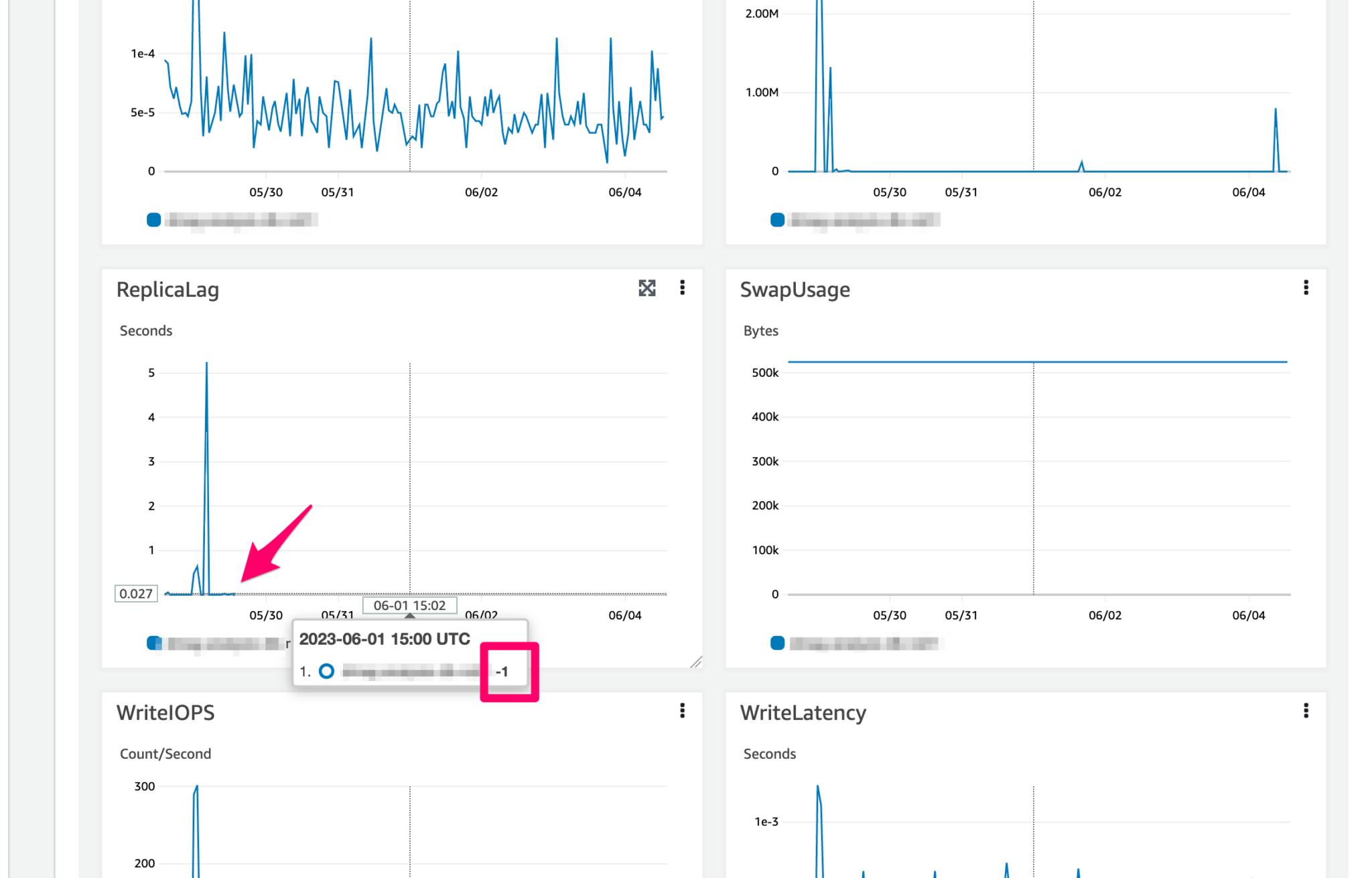 Amazon RDS for MySQL でいつからレプリケーションエラーが発生しているかを確認したい | DevelopersIO