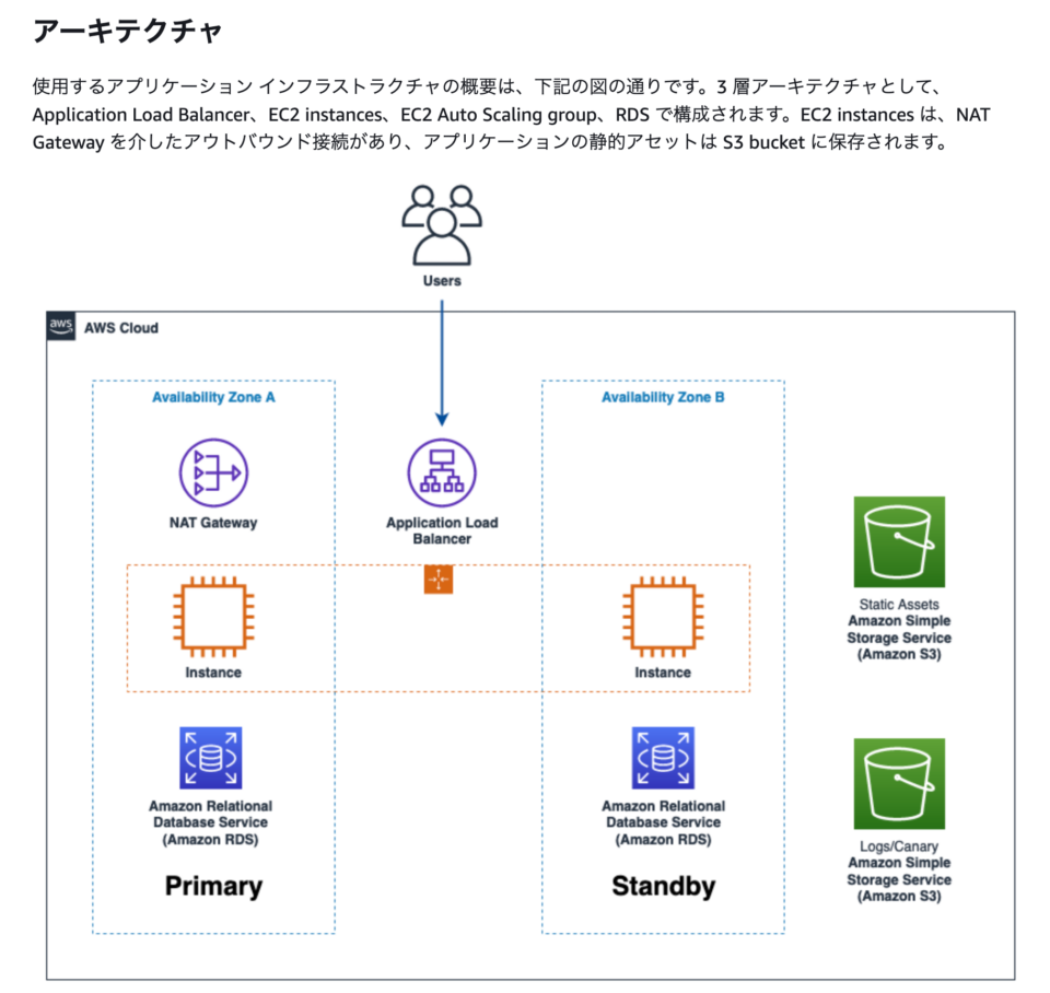 システムの RTO/RPO を確認・維持するために役立つ AWS Resilience Hub のワークショップをやってみた ...