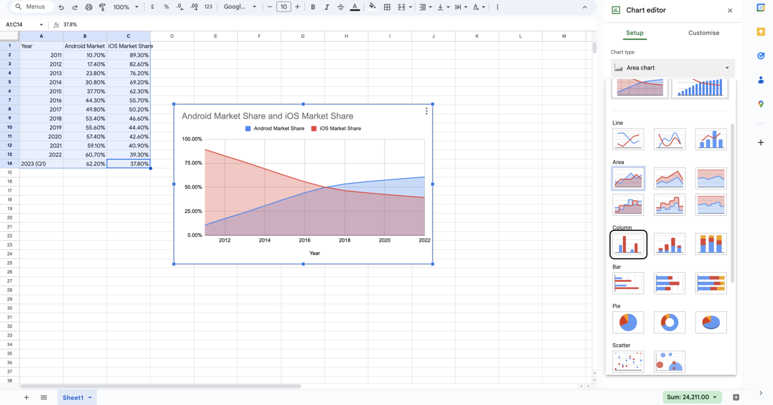 Making charts within minutes using Google’s AI Bard | DevelopersIO