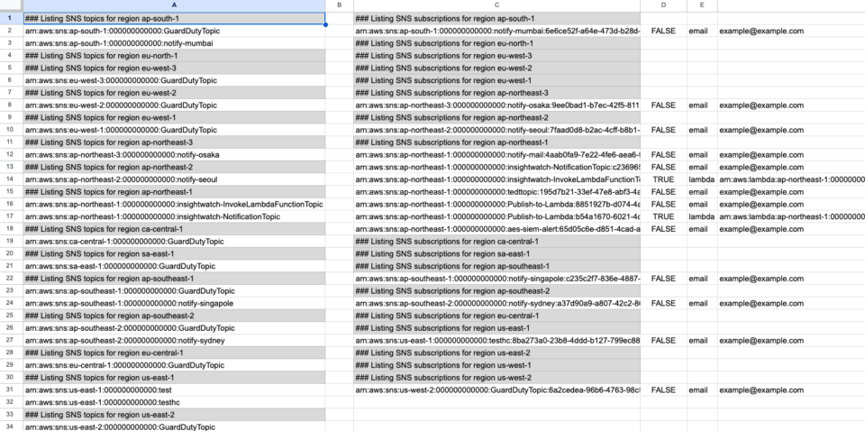 各リージョンに存在する SNS トピックの一覧と SNS サブスクリプションの詳細を一括で取得したい | DevelopersIO