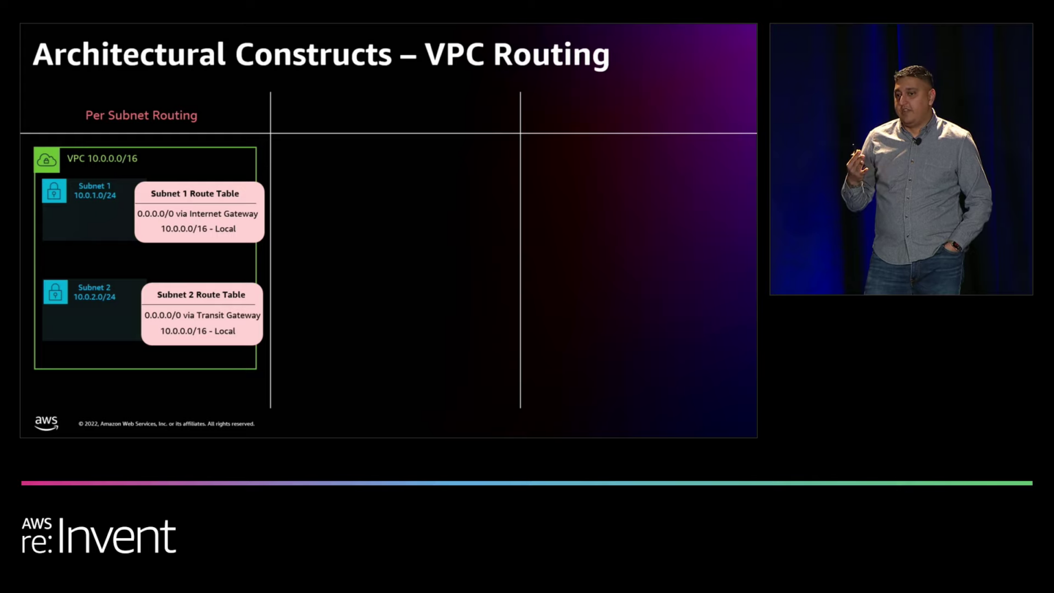 [レポート] VPC の多層セキュリティとインスペクション #NET311 #reinvent | DevelopersIO