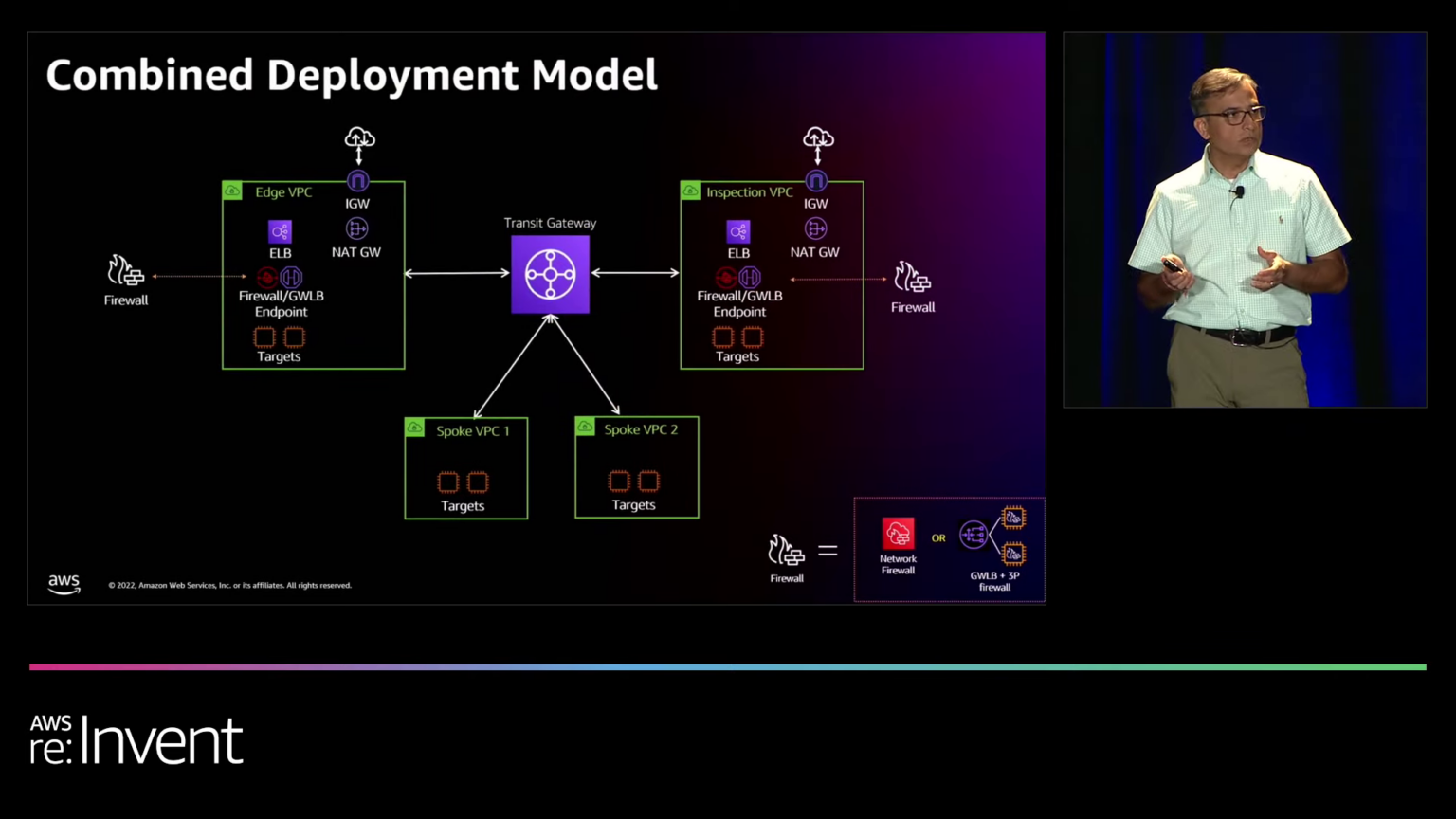 [レポート] VPC の多層セキュリティとインスペクション #NET311 #reinvent | DevelopersIO