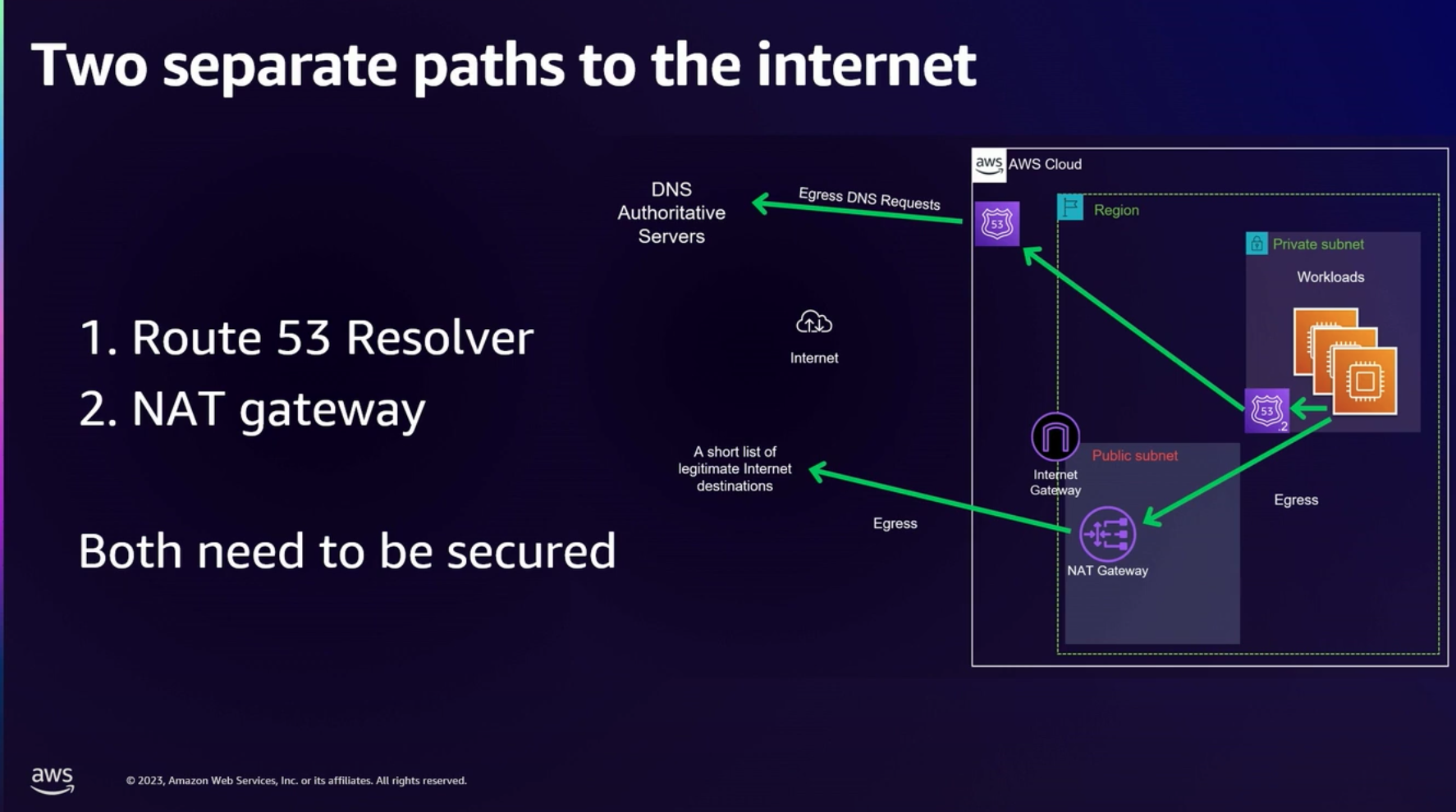 [レポート]Outbound security implementation with AWS Network Firewall & Route 53 #NIS305 # ...