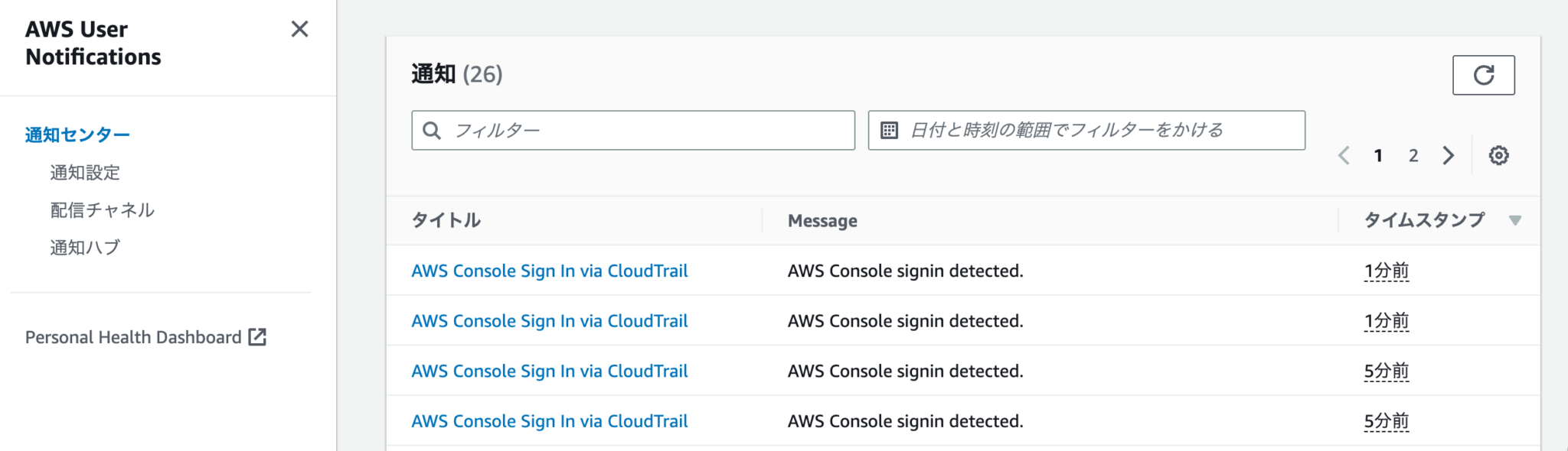 AWS User Notificationsでマネジメントコンソールへのサインインを通知する | DevelopersIO