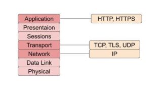 Understanding HTTP, HTTPS, UDP, TCP and TLS Protocols | DevelopersIO