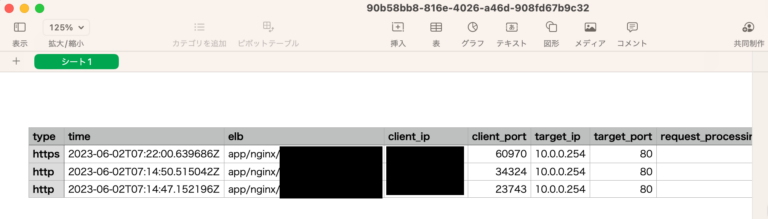 [初心者向け]Application Load Balancerのアクセスログを、Amazon Athenaで色々なクエリを実行し分析してみた | DevelopersIO