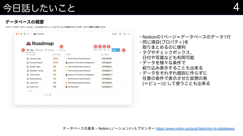 「クラスメソッドxアノテーションxネクストモード 3社合同Notion交流会 #1 」を開催しました。 #notion | DevelopersIO