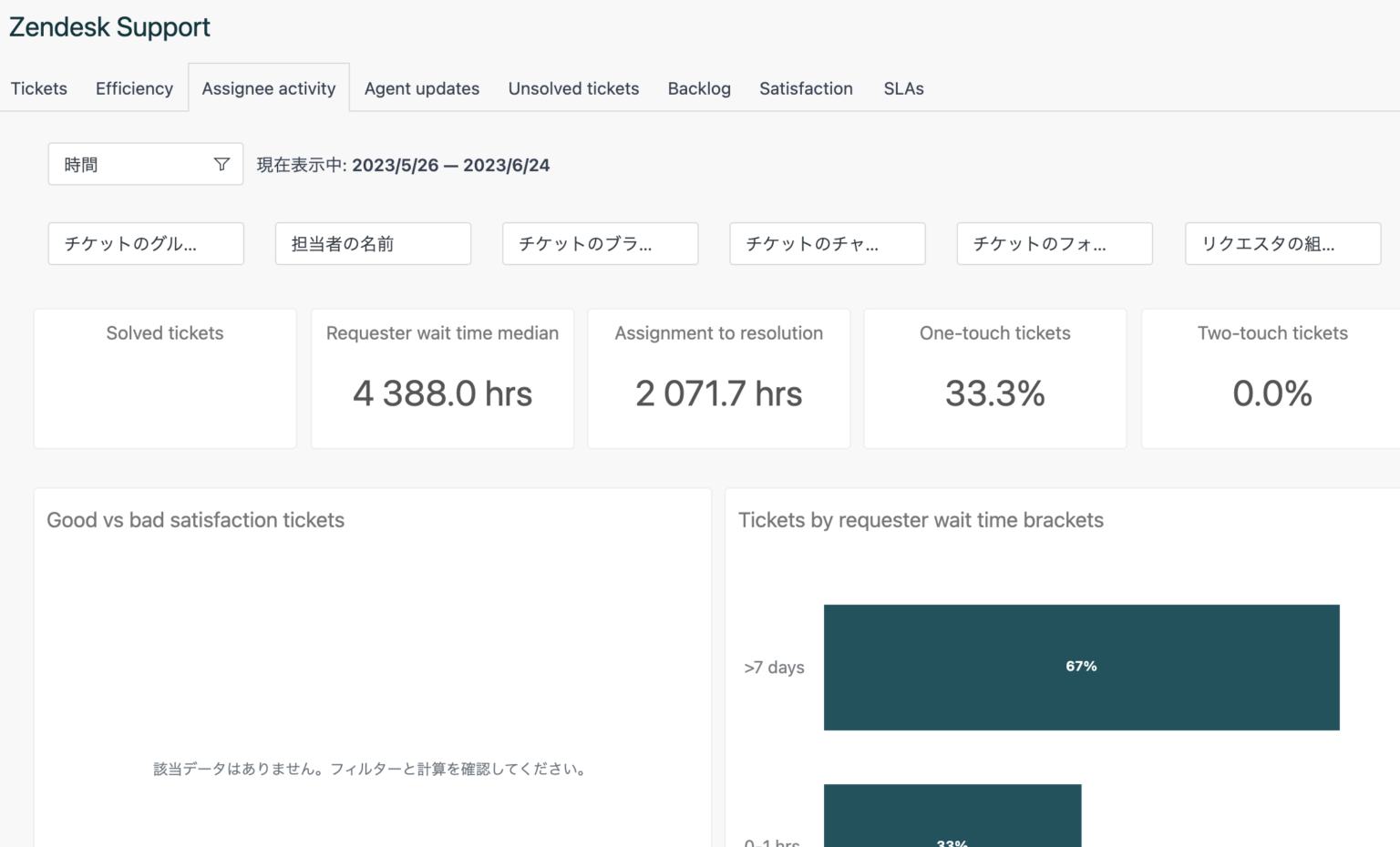 Zendesk Exploreで最初から用意されているダッシュボードについてまとめてみる（Support 編） | DevelopersIO