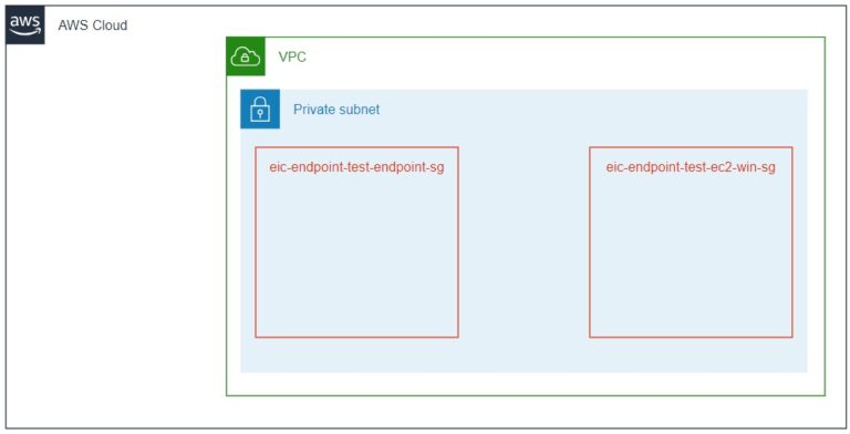 パブリック IP アドレスなしで EC2 インスタンスの Windows Server に RDP 接続できる EC2 Instance Connect (EIC) Endpoint を試し ...