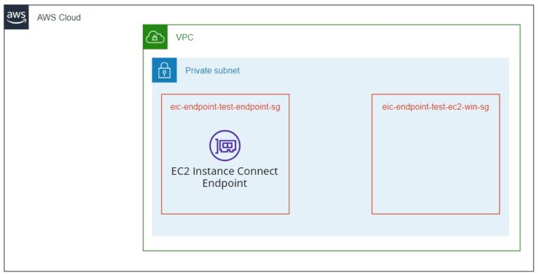 パブリック IP アドレスなしで EC2 インスタンスの Windows Server に RDP 接続できる EC2 Instance Connect (EIC) Endpoint を試し ...
