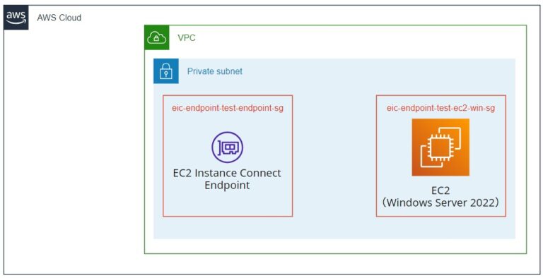 パブリック IP アドレスなしで EC2 インスタンスの Windows Server に RDP 接続できる EC2 Instance Connect (EIC) Endpoint を試し ...