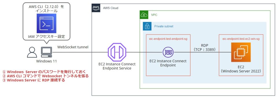 パブリック IP アドレスなしで EC2 インスタンスの Windows Server に RDP 接続できる EC2 Instance Connect (EIC) Endpoint を試し ...