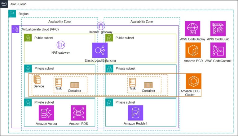 新 AWS アーキテクチャアイコンで構成図を書いてみた（2023/4/28 にリリースされた新アイコン） | DevelopersIO