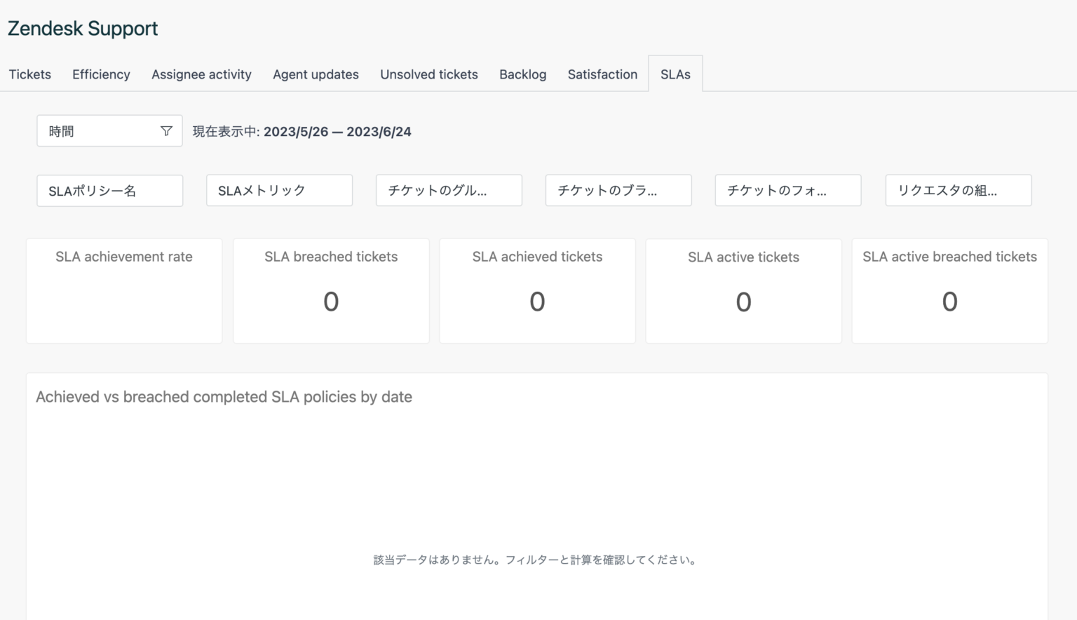 Zendesk Exploreで最初から用意されているダッシュボードについてまとめてみる（Support 編） | DevelopersIO