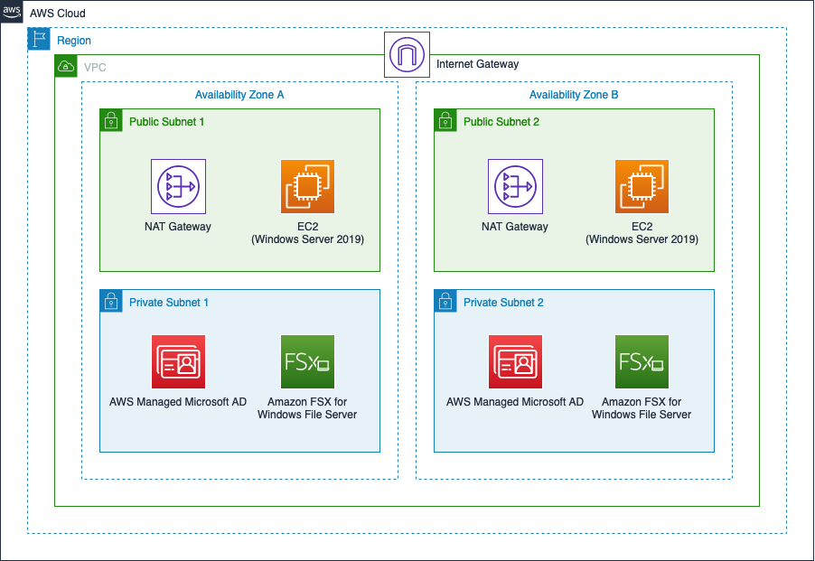 [初心者向け]Windows on AWS の Workshop をやってみた | DevelopersIO