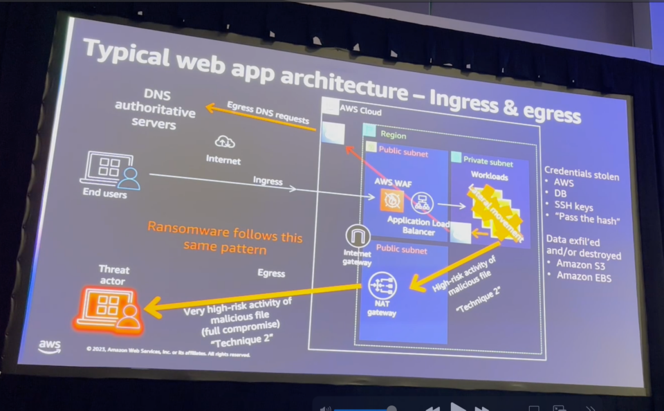 [レポート] Stopping zero-day attacks and ransomware with effective egress ...