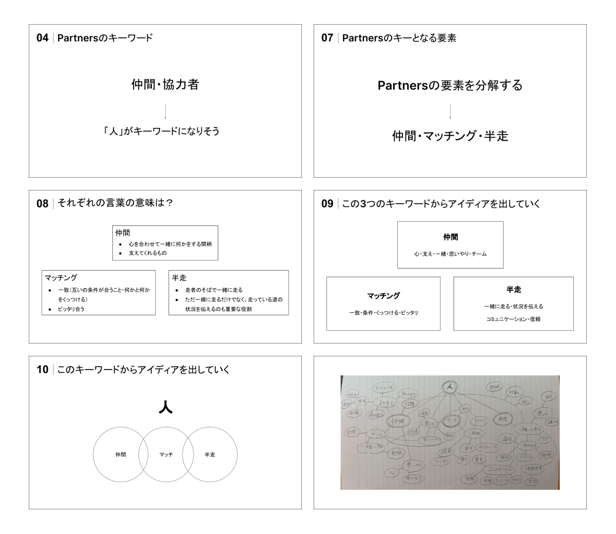 【後編】サービスロゴ制作の裏側〜CMパートナーズ編〜 | DevelopersIO