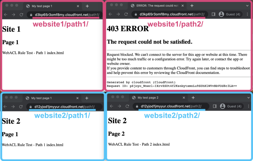 複数のCloudFrontディストリビューションが紐づいたWAF WebACLで特定URLに対してのみ接続元IPアドレス制限したい | DevelopersIO