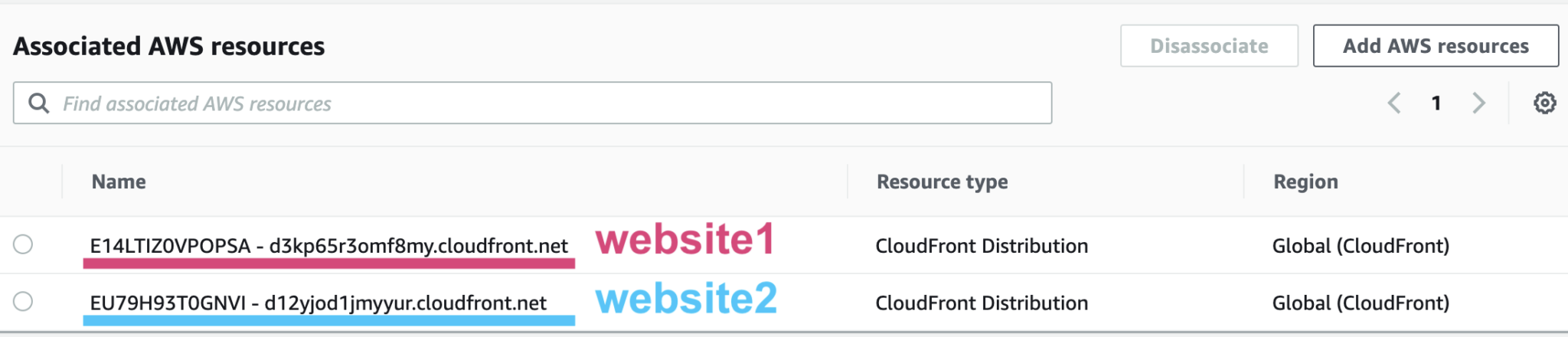 複数のCloudFrontディストリビューションが紐づいたWAF WebACLで特定URLに対してのみ接続元IPアドレス制限したい | DevelopersIO