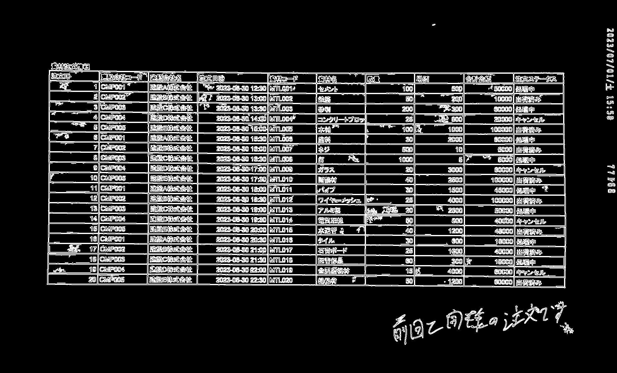 [ Computer Vision (Read API) ] AI-OCRでFAX送信された帳票をCSV化してみました | DevelopersIO