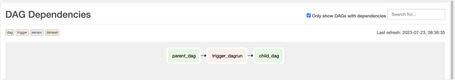 Cloud Composer で TriggerDagRunOperator を使ってDAGから別のDAGを呼び出す | DevelopersIO