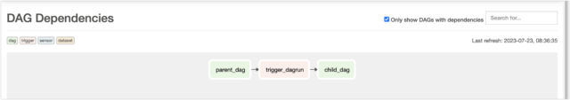 Cloud Composer で TriggerDagRunOperator を使ってDAGから別のDAGを呼び出す | DevelopersIO