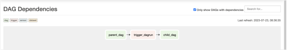 Cloud Composer で TriggerDagRunOperator を使ってDAGから別のDAGを呼び出す | DevelopersIO