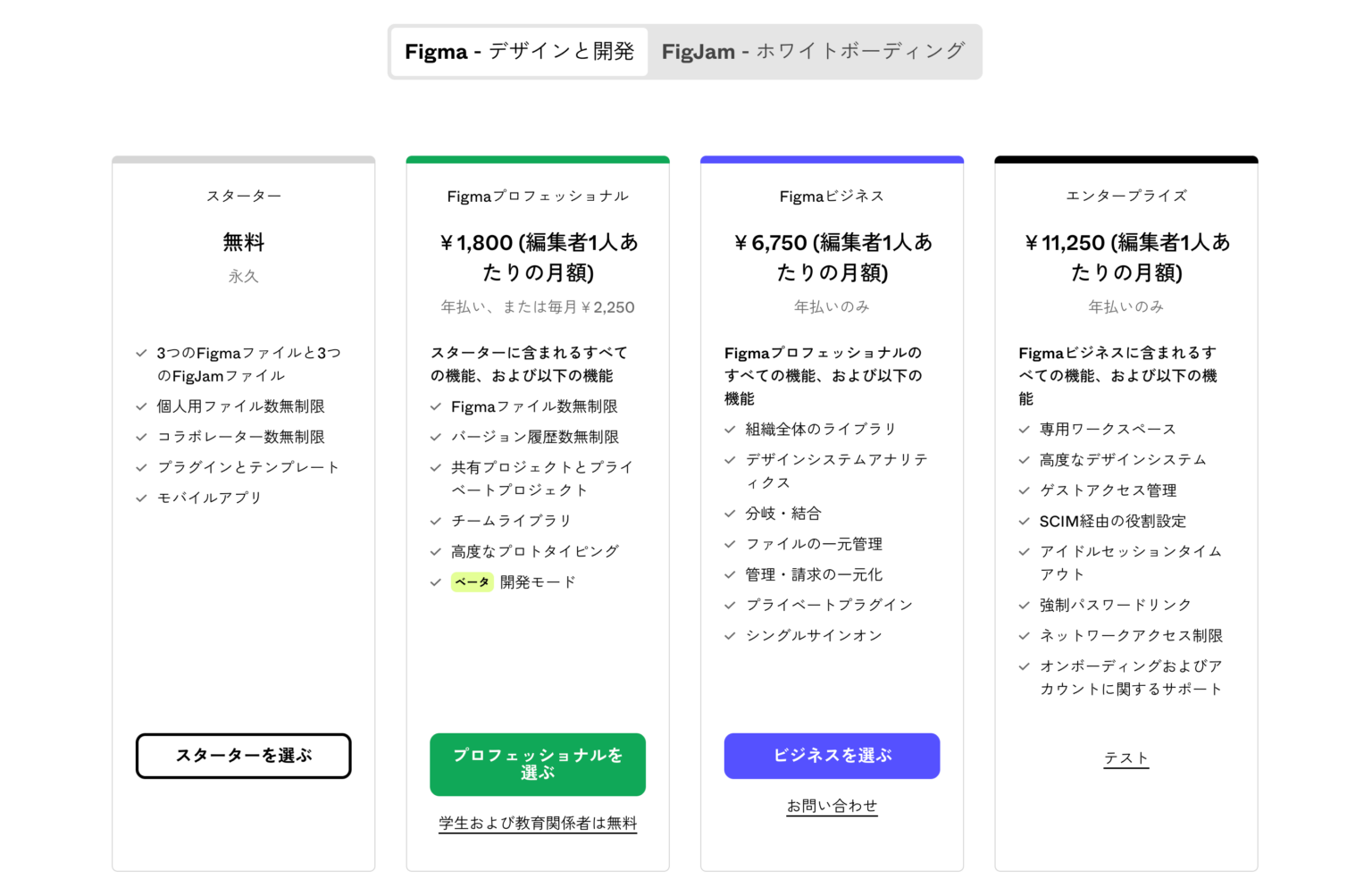 Figmaの全体像を把握する！Figmaの概要や各種ツールについて | DevelopersIO