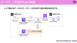 「Amazon Athena for Apache Sparkを使ってデータ分析をしよう！」というタイトルで DevelopersIO 2023 に登壇しました！ #devio2023 ...