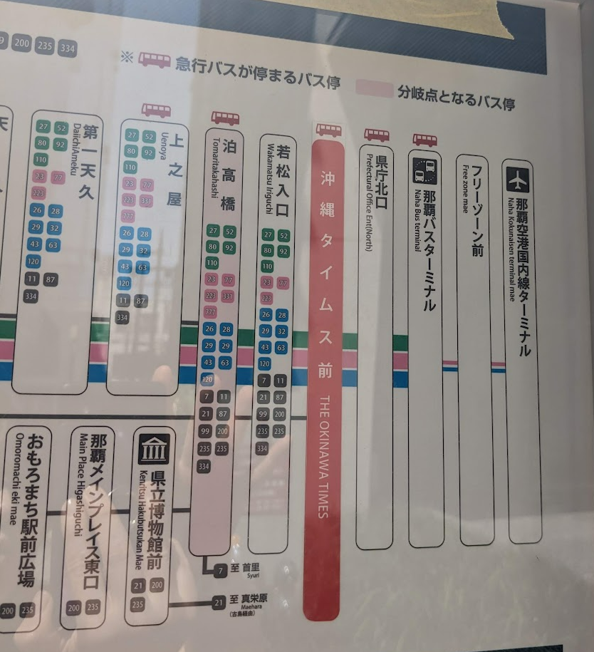 DevIO2023×ちゅらデータ様: 沖縄で巻き起こるデジタル革命の予感 #devio2023 | DevelopersIO