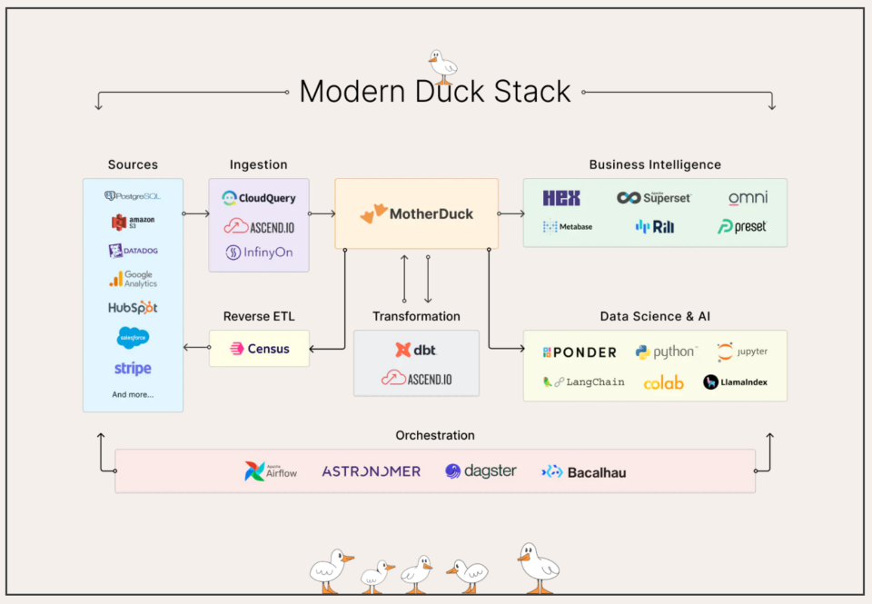 [2023年7月19日号]個人的に気になったModern Data Stack情報まとめ | DevelopersIO