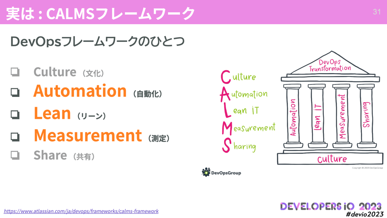 [資料公開] DevOpsとSREのために知るべき3つの原則 〜忙しすぎるエンジニアのための開発環境リファクタリングガイド〜 #devio2023 | DevelopersIO