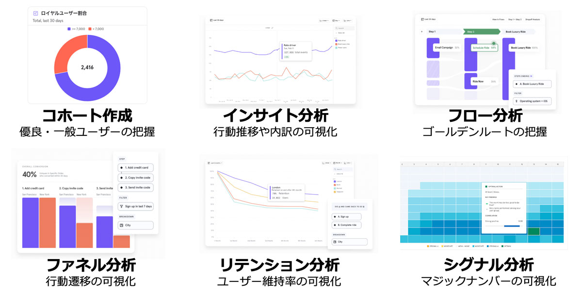 mixpanelとは？できることや使い方・特徴をわかりやすく解説！ | DevelopersIO