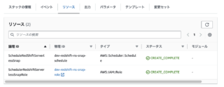 EventBridgeスケジューラでRedshift Serverlessのスナップショットを作成するCloudFromationテンプレートを作成してみた | DevelopersIO
