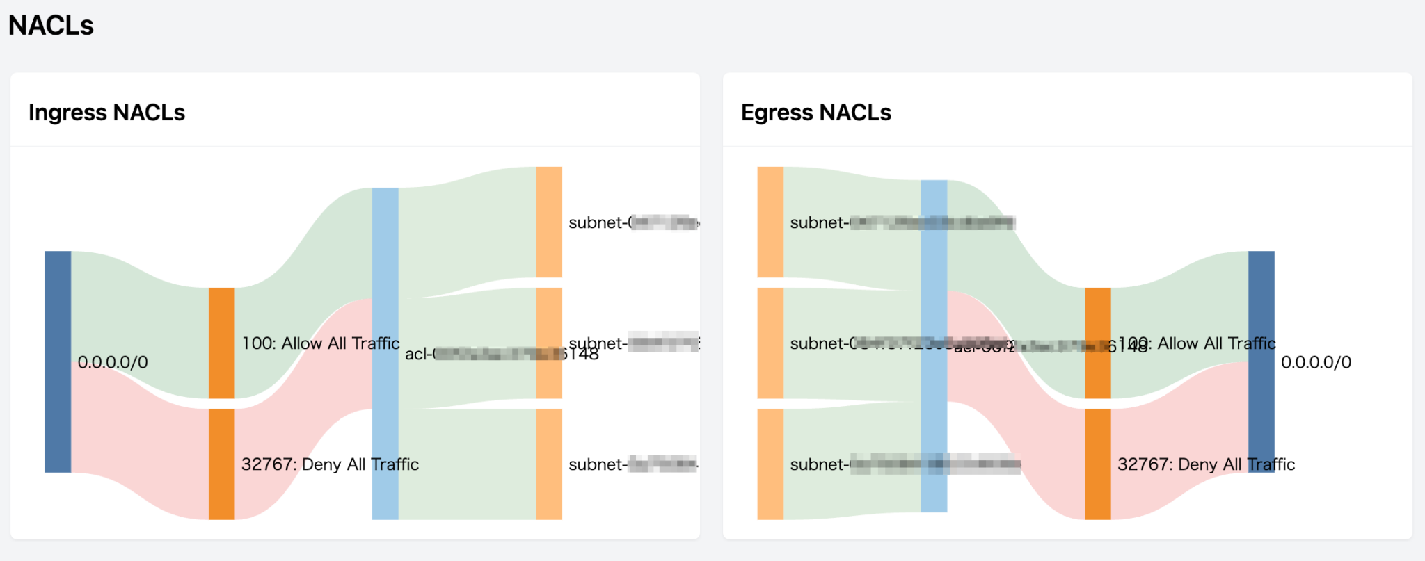 Steampipeを利用してAWSリソースのリレーションを可視化してみた | DevelopersIO